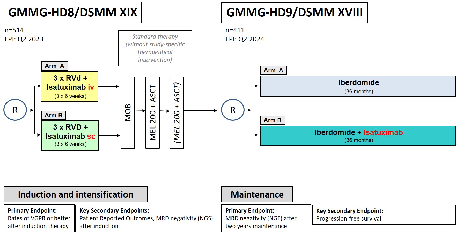 GMMG-HD9/DSMM XVIII – GMMG Studiengruppe